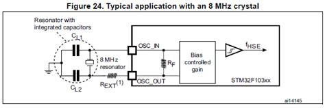 Stm32f1时钟比设置值慢了10倍 浮沉fuchen 博客园