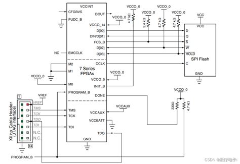 fpga nios2从ram中启动 fpga init b mob6454cc6a8ab0的技术博客 51cto博客