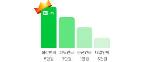 이달의 인싸를 찾아라 친구 초대 특별 혜택 타이어픽