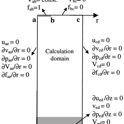 Current Waveforms For Pulsed Gmaw A Current Waveform For