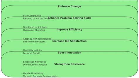 Ruchikka Janefalkar On Linkedin Why Should We Learn New Skills This