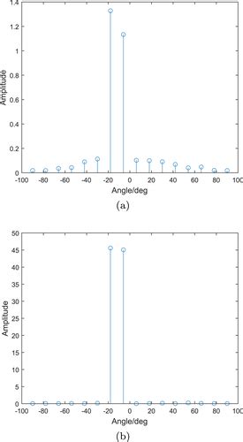 Weighted Sparse Bayesian Method For Direction Of Arrival Estimation