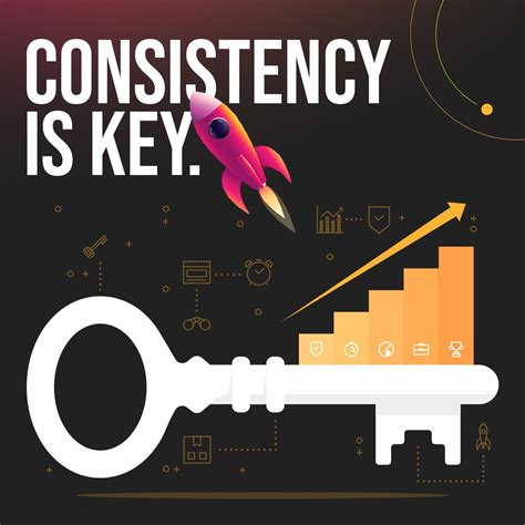 Kodeonza On Linkedin Kodeon Ux Ui Consistencyiskey Howtowow
