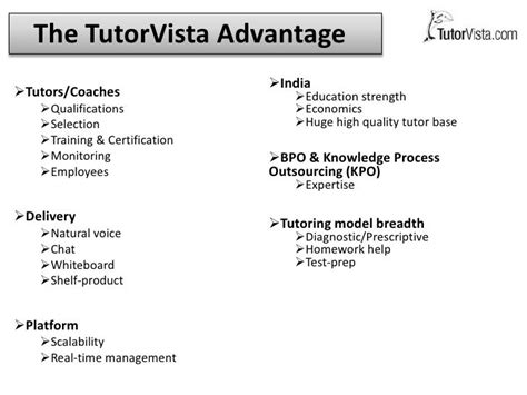 Analyse Theories Principles And Models Of Learning Seo Tourismus