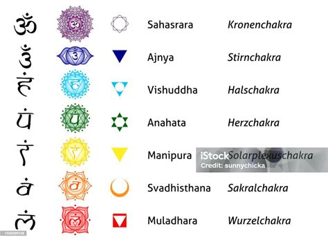 Chakra Cakra Tantrische Hinduistische Buddhismus Vajrayana Meditation