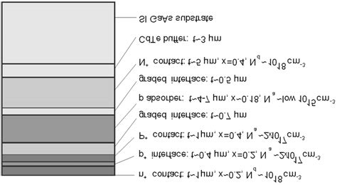Schematic Layer Structure Of The Heterojunction Hgcdte Photodiode