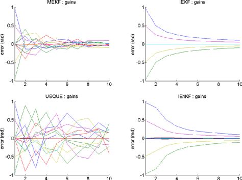 [pdf] non linear state error based extended kalman filters with