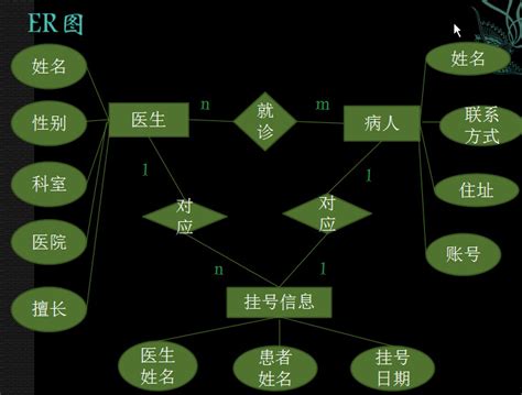 基于java的医院在线挂号系统，包含毕业论文 答辩ppt，源代码 数据库，截图 部署视频 csdn博客