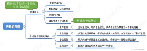 操作系统2 进程状态、控制、通信，线程的实现方式、切换、处理机的调度。运行就绪阻塞程序实现 Csdn博客