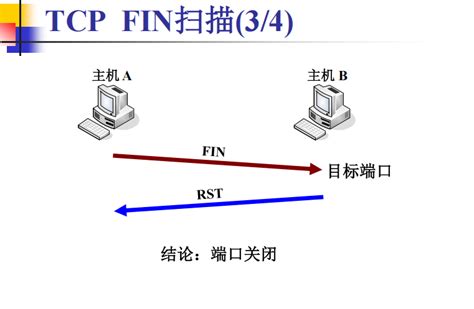 网络攻防技术五：网络扫描技术 Csdn博客
