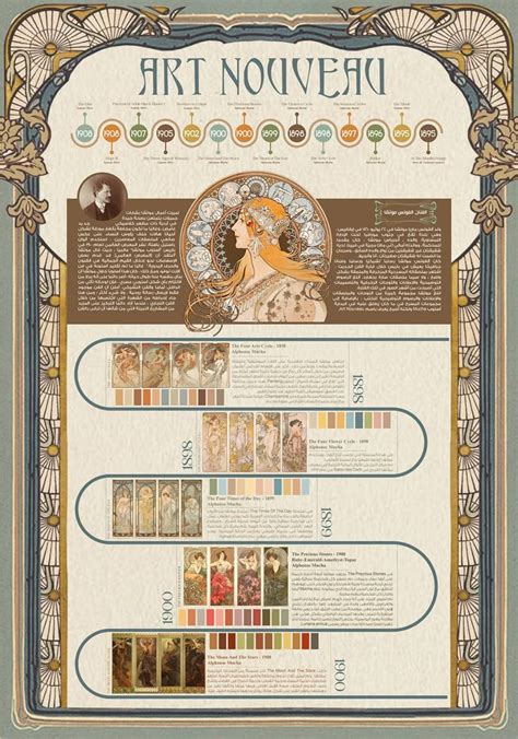 An Art Nouveau Poster With Many Different Colors