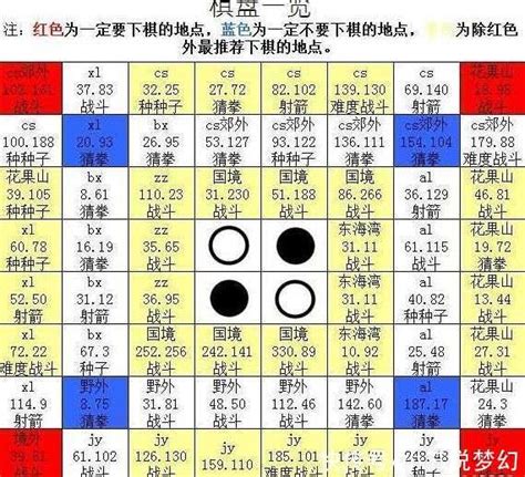 梦幻西游梦幻最全的慈心渡鬼下棋图，连任务的类型都标清楚了【快资讯】