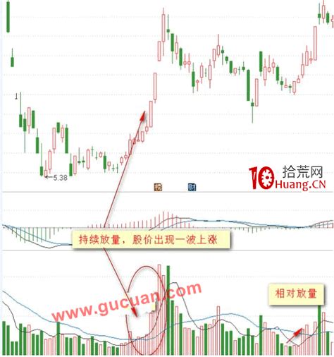 成交量戰法從入門到精通（圖解） Smart Stock Lab股票實驗室