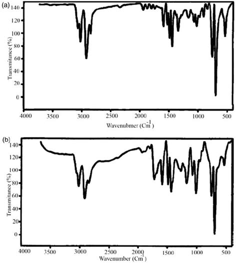 Ftir Spectra Of Sps A And A Ph Ch Sps B Download Scientific