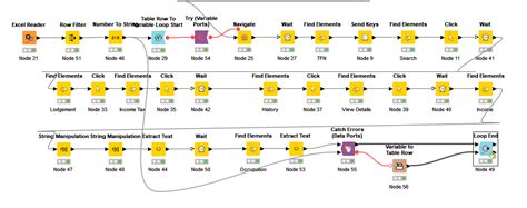 error handing in selenium node of knime community extensions knime