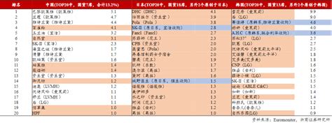 化妆品行业分化加剧，中小品牌难有未来？ Cbndata