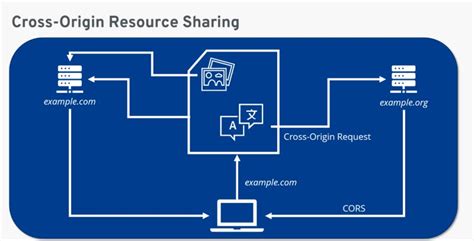 Dotnetdeveloper Dotnetcore Dotnetframework Dotnetdevelopers Dotnetjobs Aspdotnet