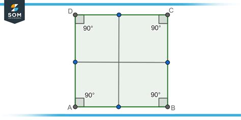 Quadrilateral Square Definition Properties And Examples