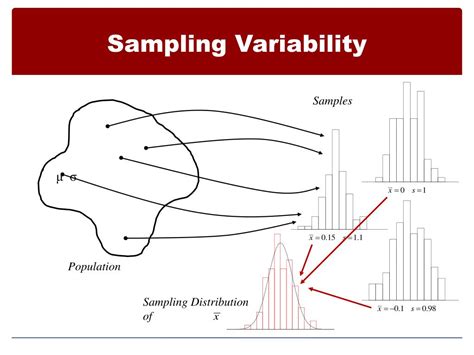 Ppt Introduction To Biostatistics For Clinical And Translational Researchers Powerpoint