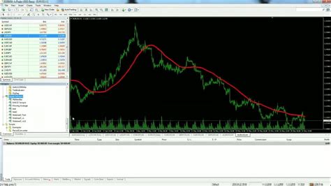 webinar mql4 programming using the icustom function youtube