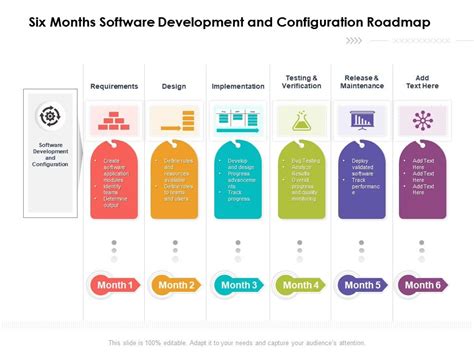 Six Months Software Development And Configuration Roadmap Powerpoint