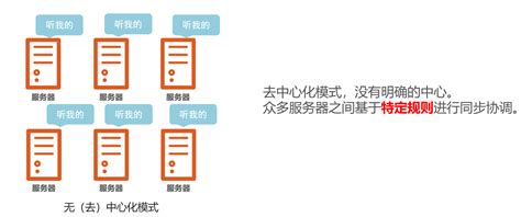 步步为赢：打造一个酷炫而吸引人的hadoop Hdfs分布式文件系统集群部署方案hadoop大数据平台分布式集群设计方案 Csdn博客