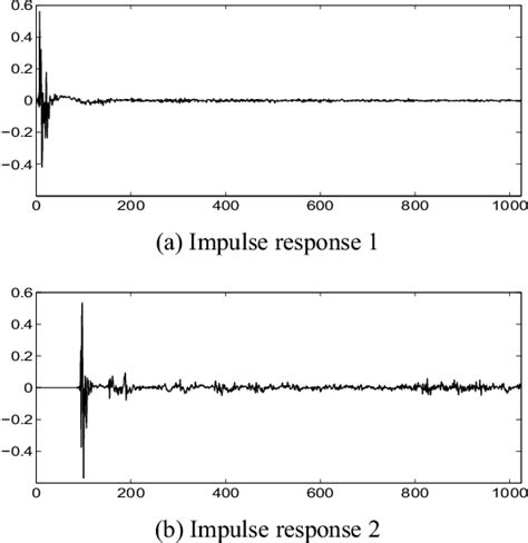 Frequency Domain Adaptive Filter At Lynne Griffin Blog