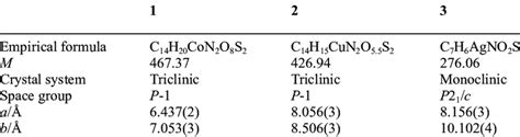 Crystal Data And Structure Refinement Parameters For Complexes 1 6