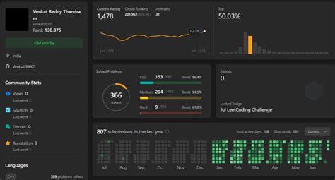 Venkat Reddy Thandram On Linkedin 365daychallenge 365daychallenge