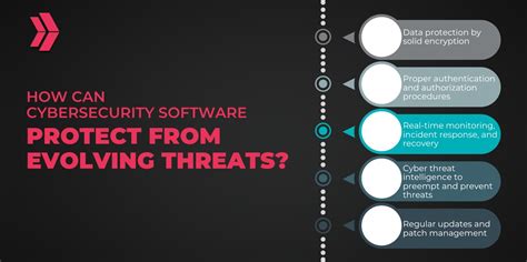 Top 7 Cybersecurity Software