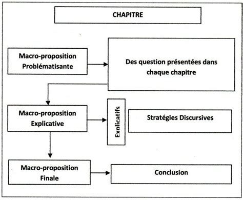 Adaptation Du Prototype De La Séquence Explicative Dadam Download