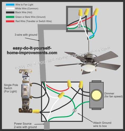 Dimmer Switch With Power Coming From Switch Up To Fan Ceiling Fan
