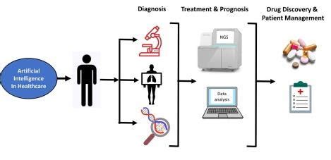 Learning Information Advancements In Cancer Detection Through Machine