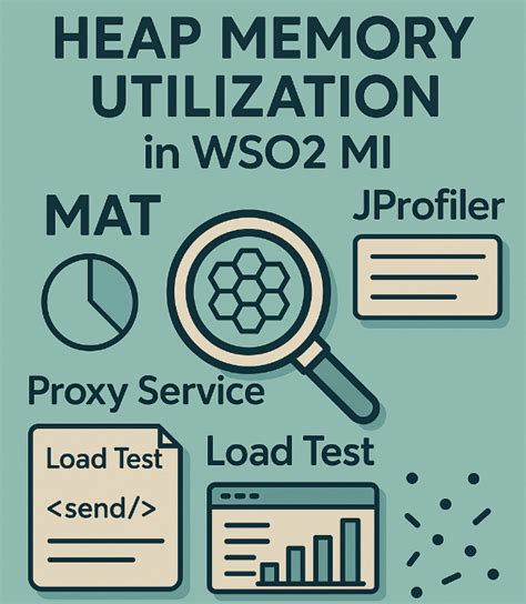 Investigating Heap Memory Utilization In Wso2 Mi Server By Prabod Dunuwila Medium