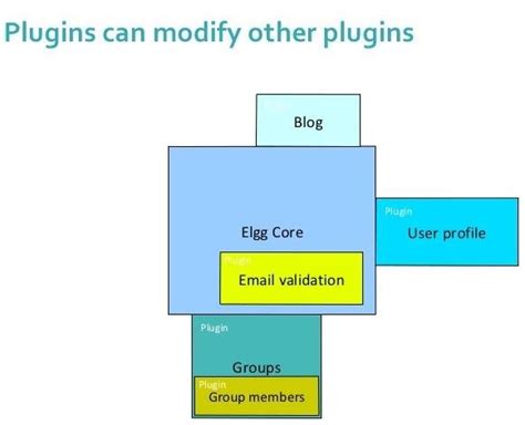 Plugin Modifying Another Plugin Download Scientific Diagram
