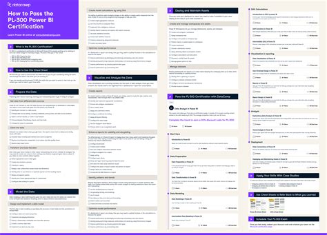 Power Bi Cheat Sheet Datacamp 59 Off