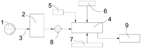 一种养殖场恒温自动饮水系统的制作方法
