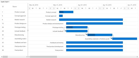 Gantt Chart Widget Aiv