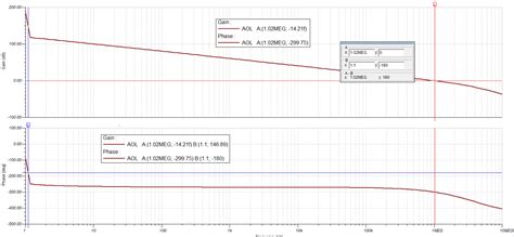 Operational Amplifier Help To Determinate Stability Of Opamp Circuit Electrical Engineering