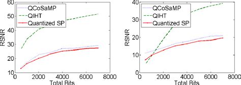 Figure 1 From Methods For Quantized Compressed Sensing Semantic Scholar