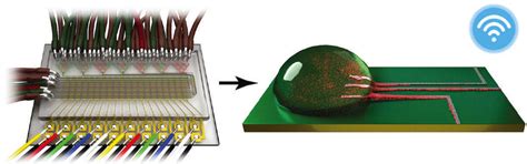 Smartphone Powered Microchip Enables At Home Medical Diagnostic Testing