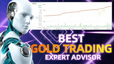 Best Forex Expert Advisor For Trading Gold Youtube