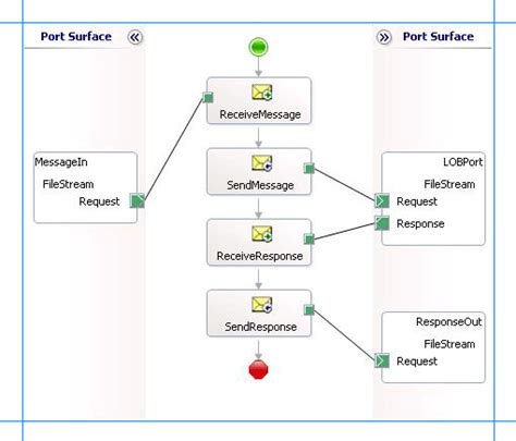 使用 Sql 配接器對具有大型資料類型的資料表和檢視執行作業 Biztalk Server Microsoft Learn