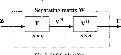Figure 3 From An Approach Of Speech Enhancement By Sparse Code
