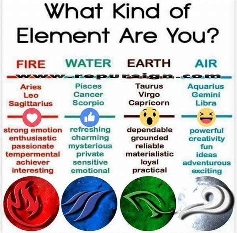 What Are The Earth Signs Astrology Gseopia