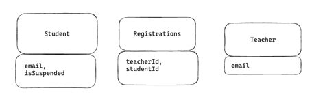 Github Arhussain1teacher Student Api