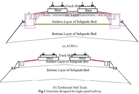 Structure Designed For High Speed Railway Download Scientific Diagram
