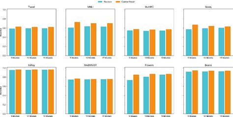 Figure From A Two Phase Recall And Select Framework For Fast Model