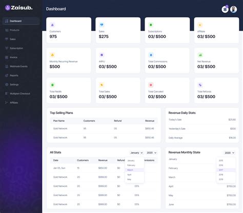Zaisub Subscription And Billing Management Laravel Script By Zainiktheme