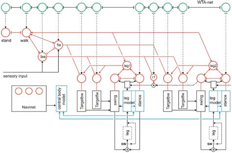 The Controller Of The Reactive System As Depicted In Figure 2 Expanded Download Scientific